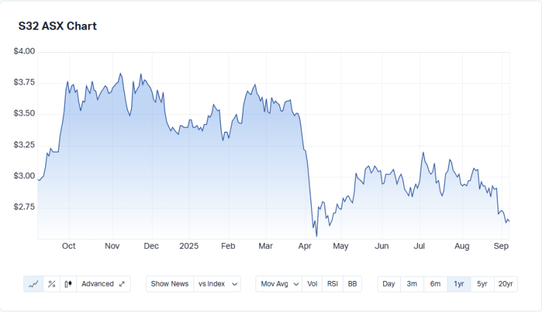 Best ASX Silver Stocks: 15 Top Companies to Invest in 2025
