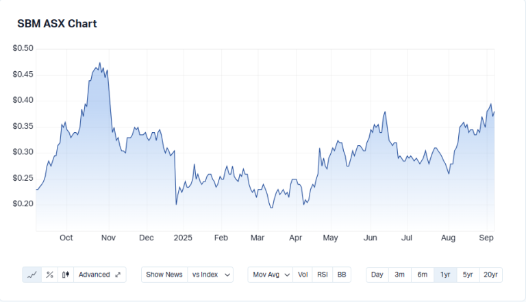 Best ASX Silver Stocks: 15 Top Companies to Invest in 2025