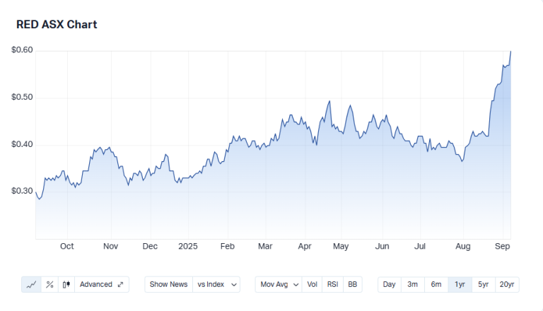 Best ASX Silver Stocks: 15 Top Companies to Invest in 2025