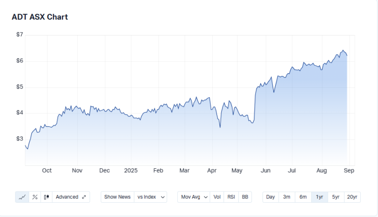 Best ASX Silver Stocks: 15 Top Companies to Invest in 2025