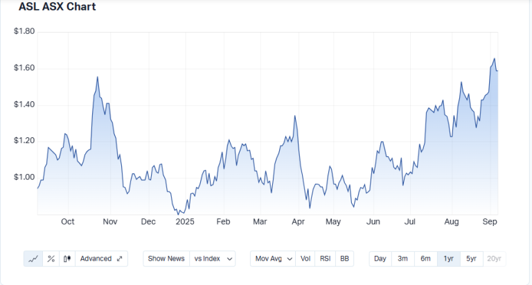 Best ASX Silver Stocks: 15 Top Companies to Invest in 2025