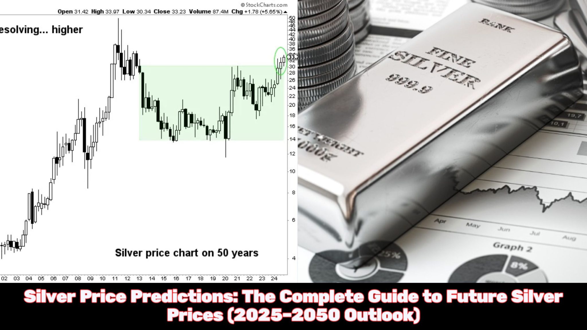 Silver Price Predictions 2025–2050: Forecast & Analysis